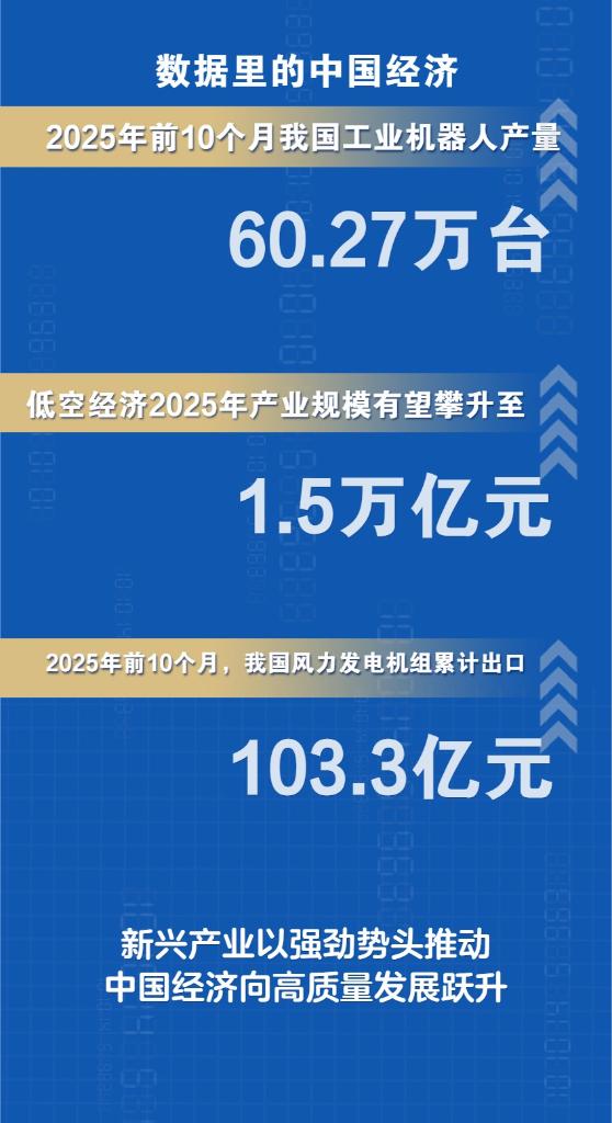 “机器人同事”、eVTOL，新赛道解码新兴产业的跃升动力_权威发布_数字中国建设峰会